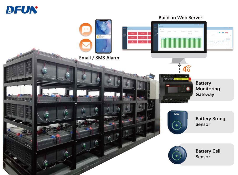 VLA VRAL Nicad Battery Monitoring Solution Battery SOC Health System ...