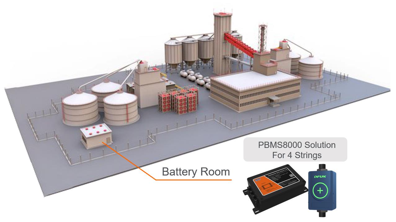 Chemical Oil & Gas - DFUN TECH